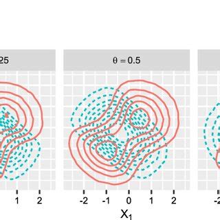 Joint Density Functions Of The First Two Features Download Scientific Diagram