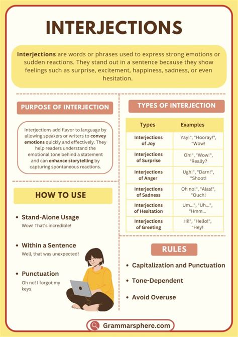 Interjection Definition And Types In English Grammar