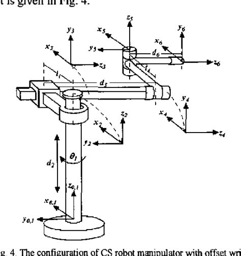 Figure 3 From The Inverse Kinematics Solutions Of Fundamental Robot Manipulators With Offset