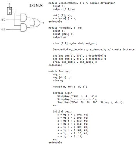 Using The Verilog Code And 2x1 Decoder Diagram Shown