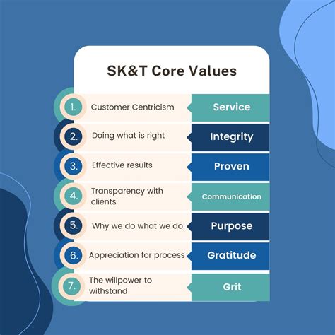 Skandt Integration On Linkedin Sktvalues Guidingstars Trustedpartnership