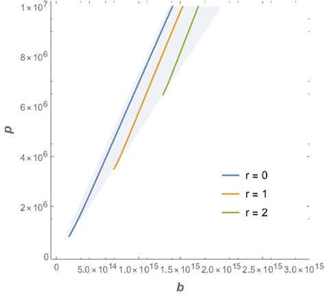 plotting solve transcendental equation and plot the roots