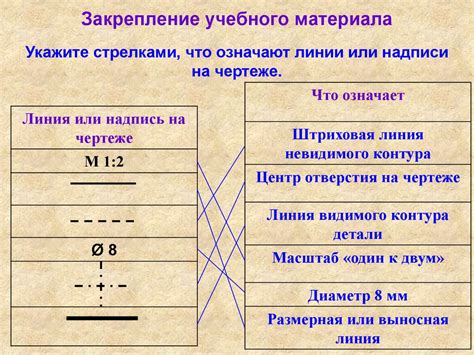 Основы графической грамоты 5 класс презентация онлайн