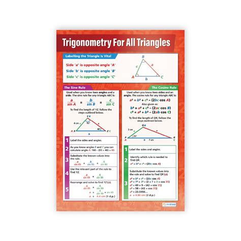Trigonometry Chart Paper