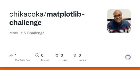 GitHub Chikacoka Matplotlib Challenge Module Challenge