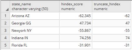 Truncate The Value Of Column In Postgresql Trunc Function Datascience Made Simple