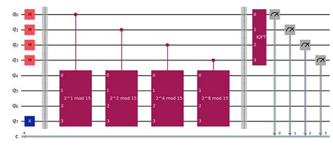 Prune Neural Network With Simulated Annealing And Genetic Algorithm
