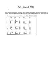 Naïve Bayes K NN pdf Naïve Bayes K NN Applying Naïve Bayes to data with numerical