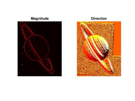Human Activity Detection Matlab Code Xamadvisors