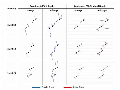 Continuous Frock Model Results For Opalinus With Stepped Flaw Pairs And