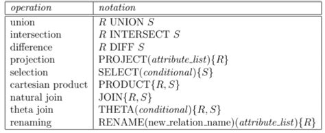 Solved Database Express The Following Constraints In
