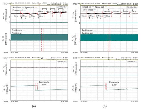 High Frequency Square Wave Injection Sensorless Control Method Of Ipmsm Based On Oversampling Scheme