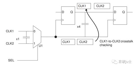 Signal Integrity Crosstalk Delay 和 Crosstalk Noise 2 Xtalk Noise Csdn博客