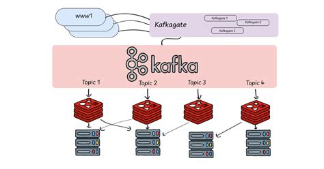 How To Build A Scalable Notification Service