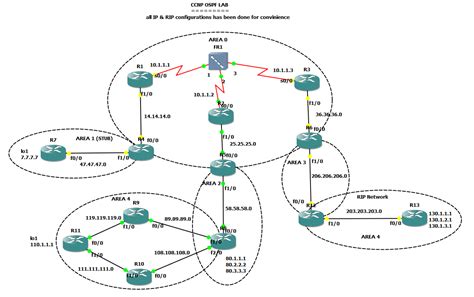 Ccnp Ospf Lab Miftah Rahman Go Blog