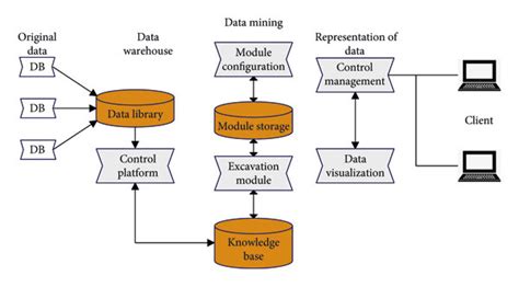 Structure Diagram Of Teaching Decision Support System Download Scientific Diagram