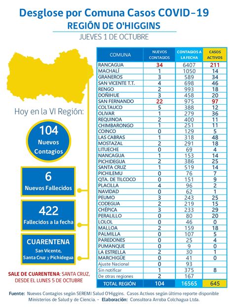 Seremi Salud Y Resultados De La Encuesta Nacional De Salud Sexualidad Y Género “estos Datos