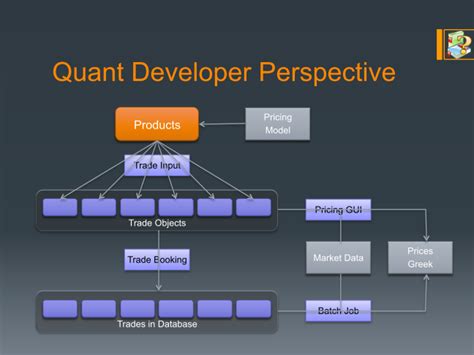 Quantitative Finance Archives Unreal Blog