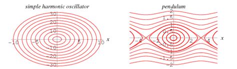 Phase Portrait From Wolfram Mathworld