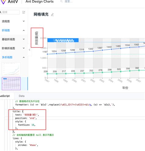 🧐 问题 折线图纵坐标轴标题位置问题 · Issue 1576 · Ant Designant Design Charts · Github