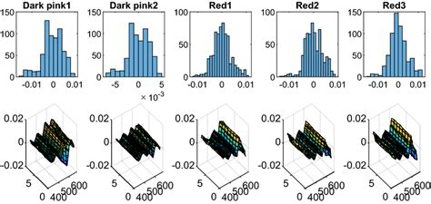 Visualization Of The Residuals When Testing The Model On The Left