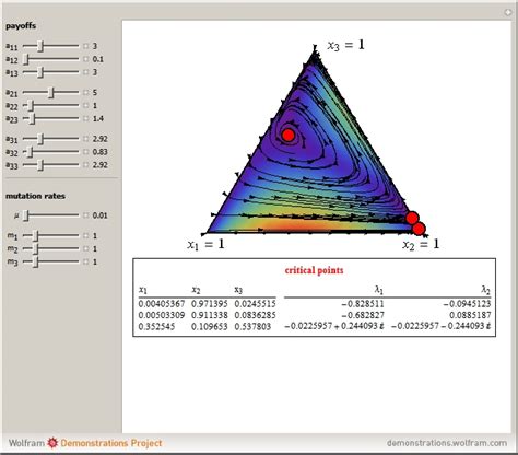 replicator mutator dynamics with three strategies wolfram