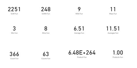 Power Bi — Day 7 Dax Aggregate Functions And Custom Measures By Prathyusha Pingili Medium