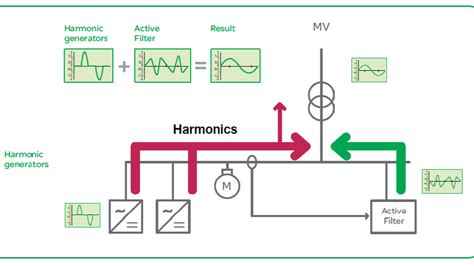 Improves Grid Stability Power Quality And Efficiency