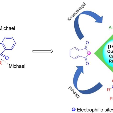 Ab2c Type Four Component Quadruple Cascade Reaction Download