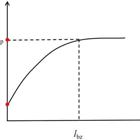 Schematic Of The Principle Of The Fe Modelling Integrating R Curve [52] Download Scientific
