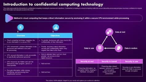 Confidential Computing Market Introduction To Confidential Computing