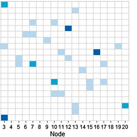 Bayes Factors Bfs For Edge Wise Group Differences Download