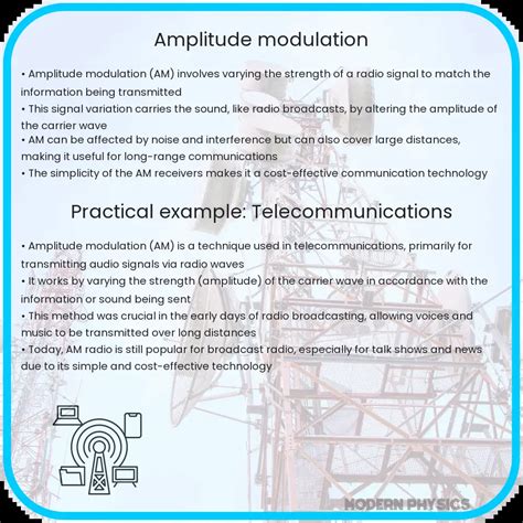 Amplitude Modulation Sound Waves Signal Theory And Audio Tech