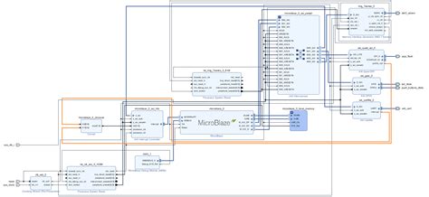fpga bootloader part 1 microblaze srec spi bootloader hardware step by step shadowcode