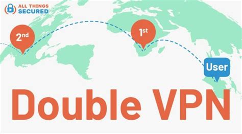 What Is Double VPN Here S Why You Might Need Multihop And How