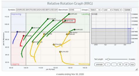 Bitcoin Graph Bitcoin