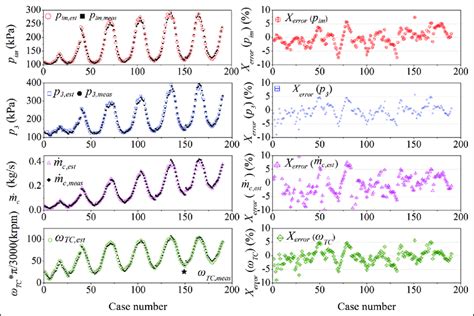 The Complete Model Validation Using Steady State Engine Test Data Download Scientific Diagram
