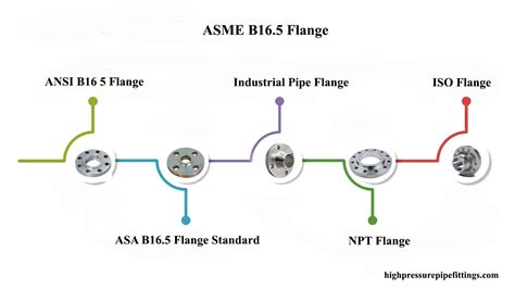 ASME B16 5 Flange Weight Chart And Dimensions In Mm