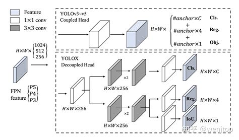 【常见目标检测网络】引用 后期会删 知乎 【常见目标检测网络】引用 后期会删 知乎