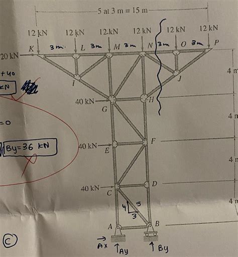 Solved A ﻿determine The Stability And The Determinacy Of