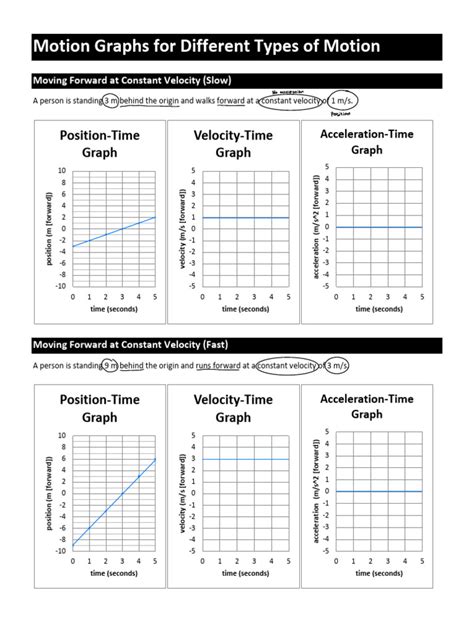 Lesson 7 Graph Conversion Practice Pdf Acceleration Velocity Lesson 7 Graph Conversion Practice Pdf Acceleration Velocity