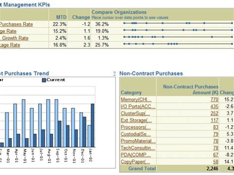 Contract Kpi Template Oracle E Learning Procurement Management