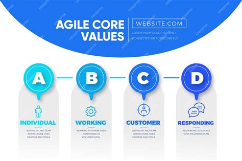 Agile Values