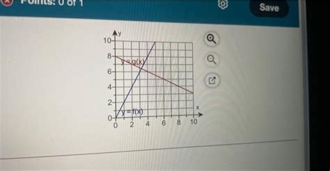 Solved Let H X F X G X Where The Graphs Of F And G Are Chegg Com
