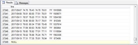 Import Historical Stock Prices Into Sql Server Using Python