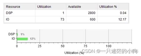 vivado 综合属性之use dsp48 vivado dsp48 csdn博客