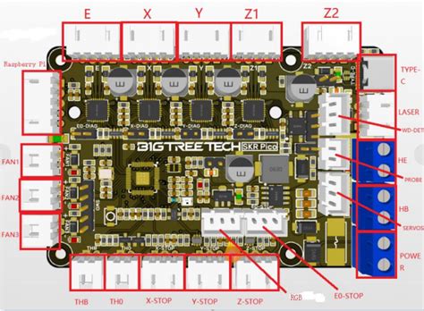 Skr Pico Bigtreetech Wiki Skr Pico Bigtreetech Wiki