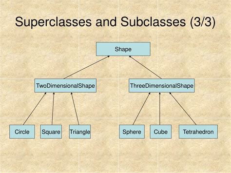 Ppt Cop 3003 Object Oriented Programming Inheritance Powerpoint Presentation Id6682204