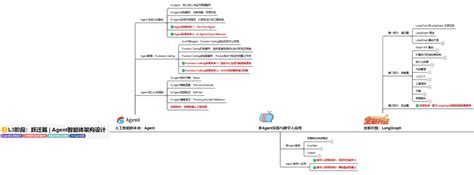 可能是最强本地代码模型？qwen3 Coder 30b A3b Instruct 模型的 Ollama 部署指南，大模型入门到精通，收藏这篇就足够了！ Csdn博客