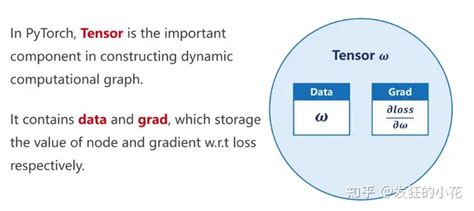 Pytorch深度学习实践笔记4（b站刘二大人）刘二大人深度学习实践4 Csdn博客